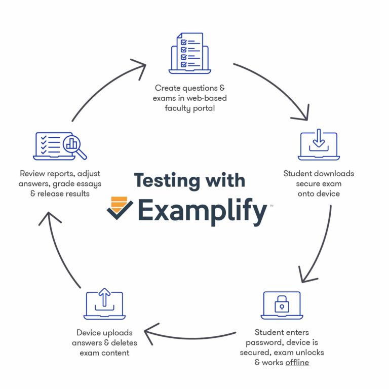 What Does IT Need to Know? - ExamSoft Resource Center