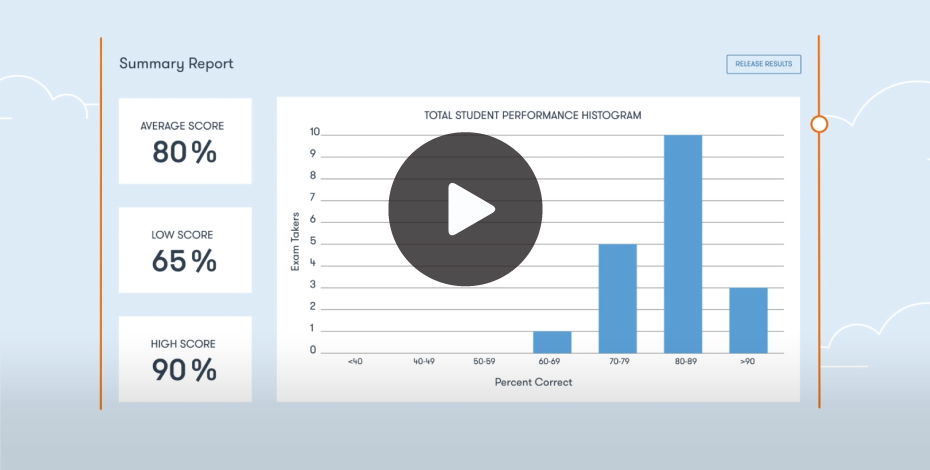 Understanding Exam Question Performance Through an Assessment Software