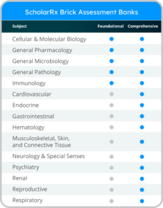 Rx Brick Assessment Banks | USMLE Exam® Items