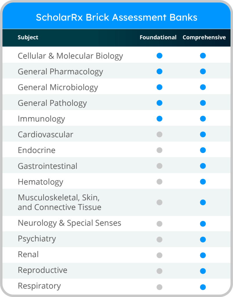 Rx Brick Assessment Banks | USMLE Exam® Items
