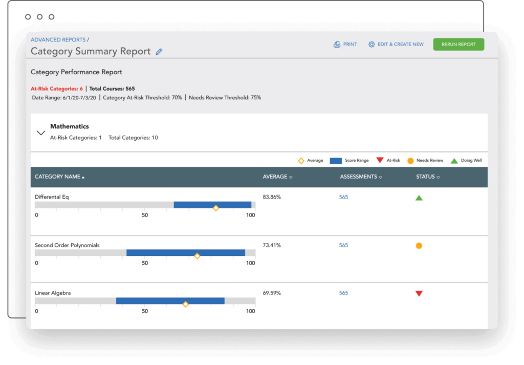 Business | Exam Software to Improve Student Success