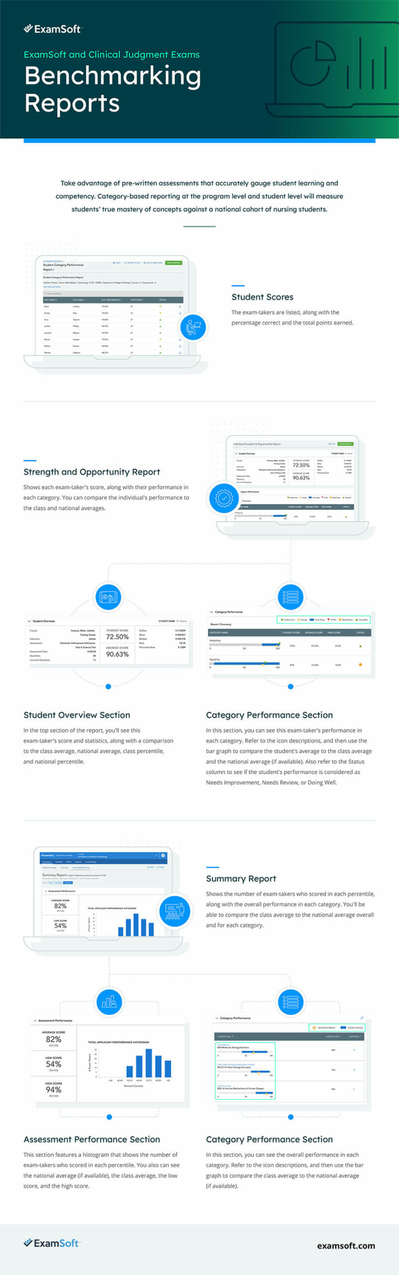 Benchmarking Reports with ExamSoft and Clinical Judgment Exams | ExamSoft