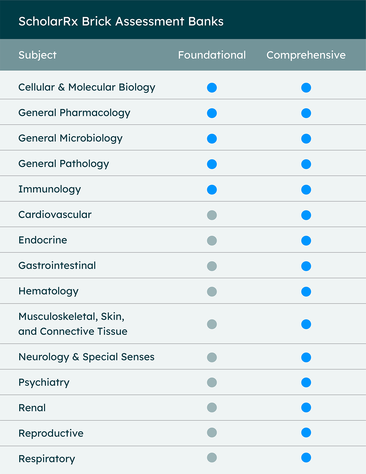 Rx Brick Assessment Banks | USMLE Exam® Items