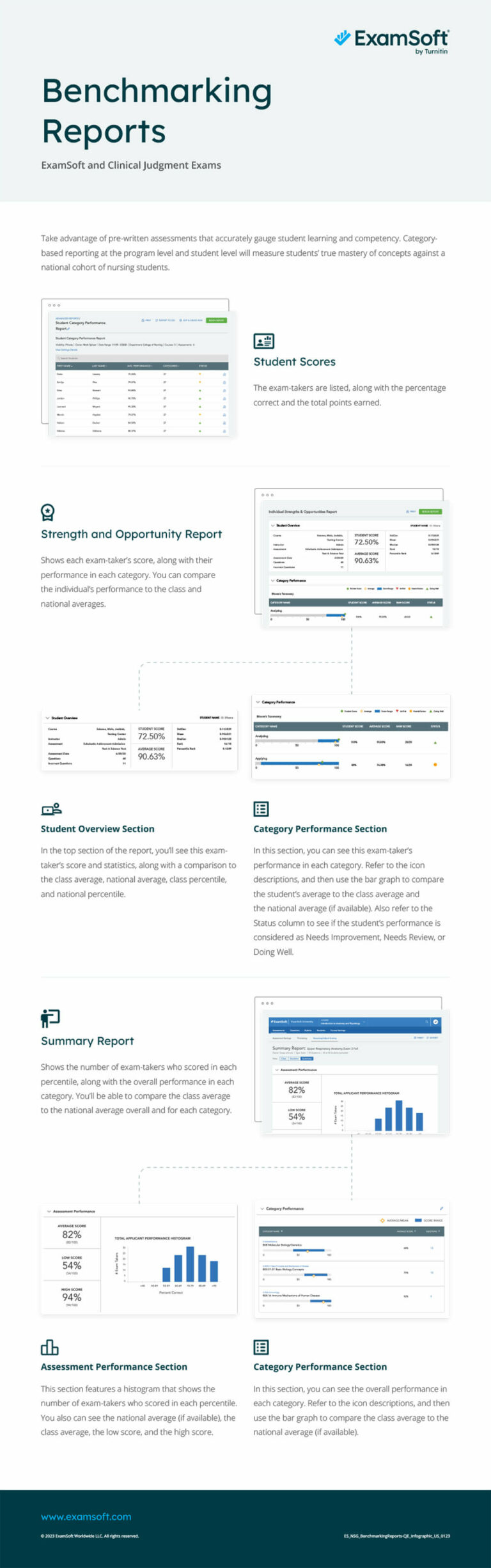 Benchmarking Reports with ExamSoft and Clinical Judgment Exams
