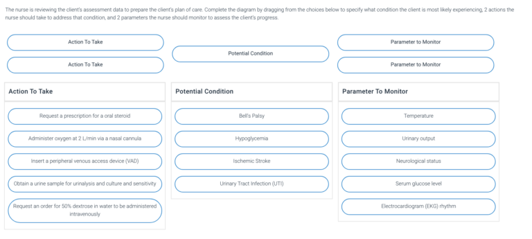 6 New Question Types You Will Find on the Next Gen NCLEX