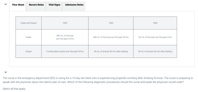 6 New Question Types You Will Find on the Next Gen NCLEX