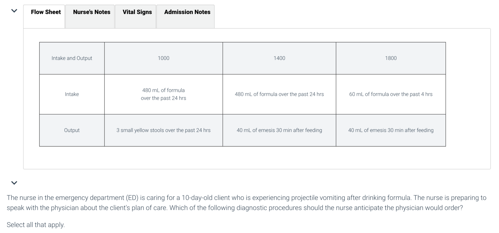 6 New Question Types You Will Find on the Next Gen NCLEX